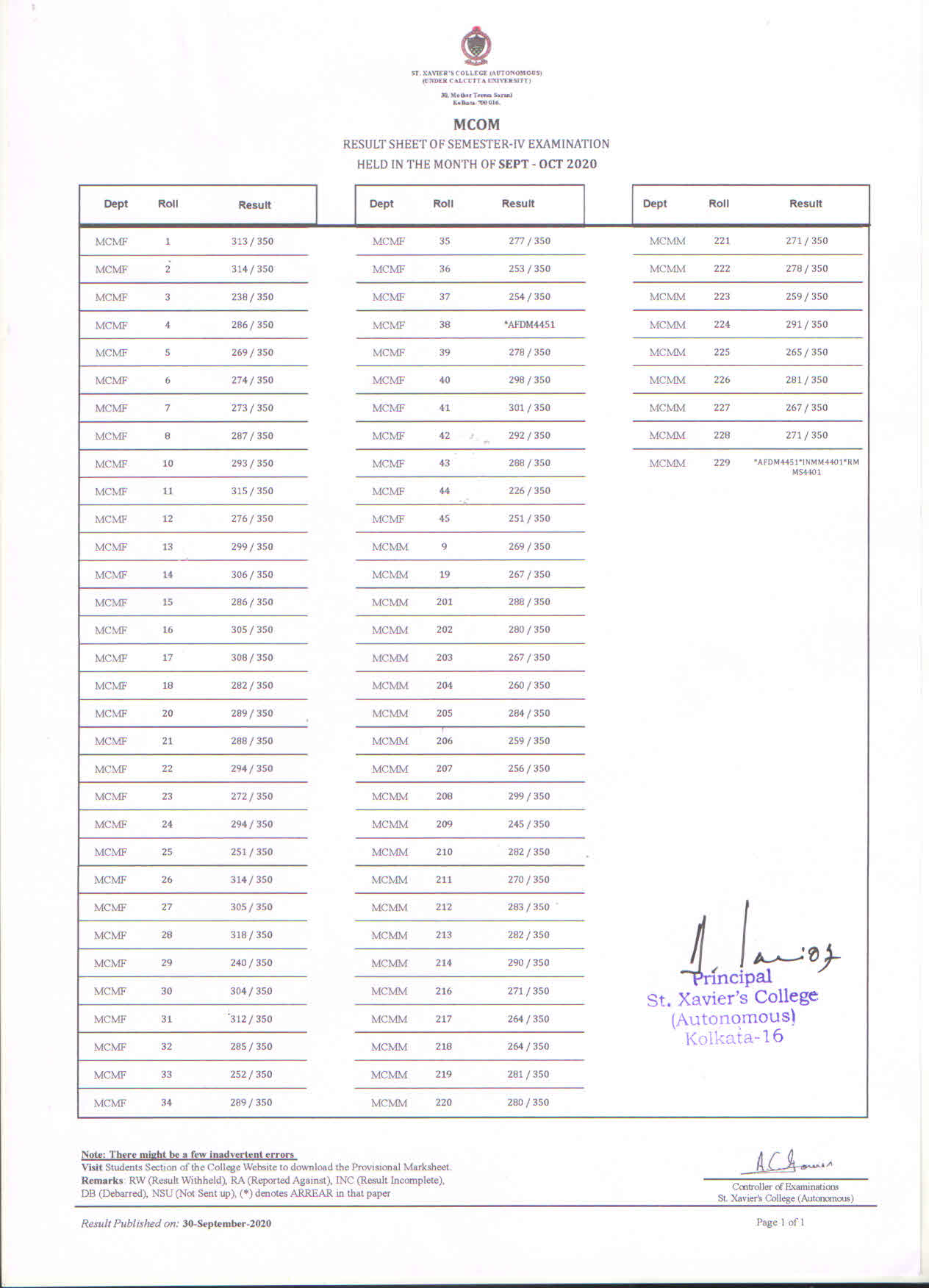 Semester Results – St. Xavier's College