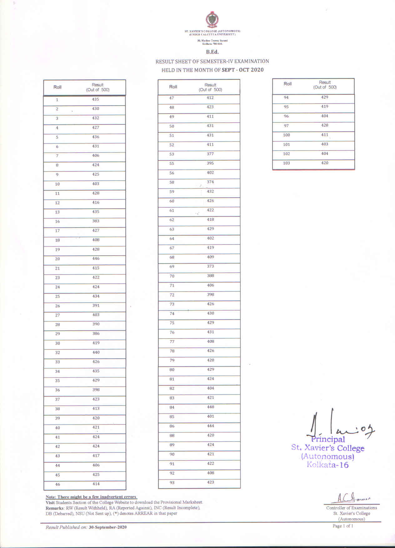 Semester Results – St. Xavier's College
