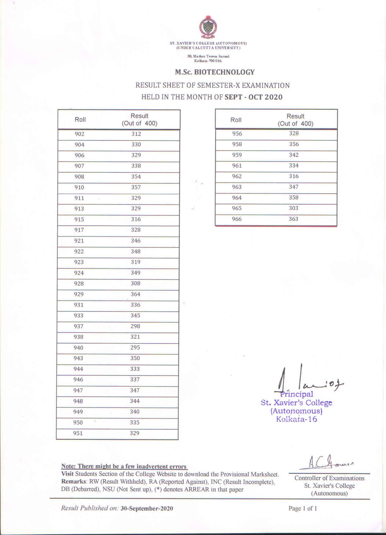 Semester Results – St. Xavier's College