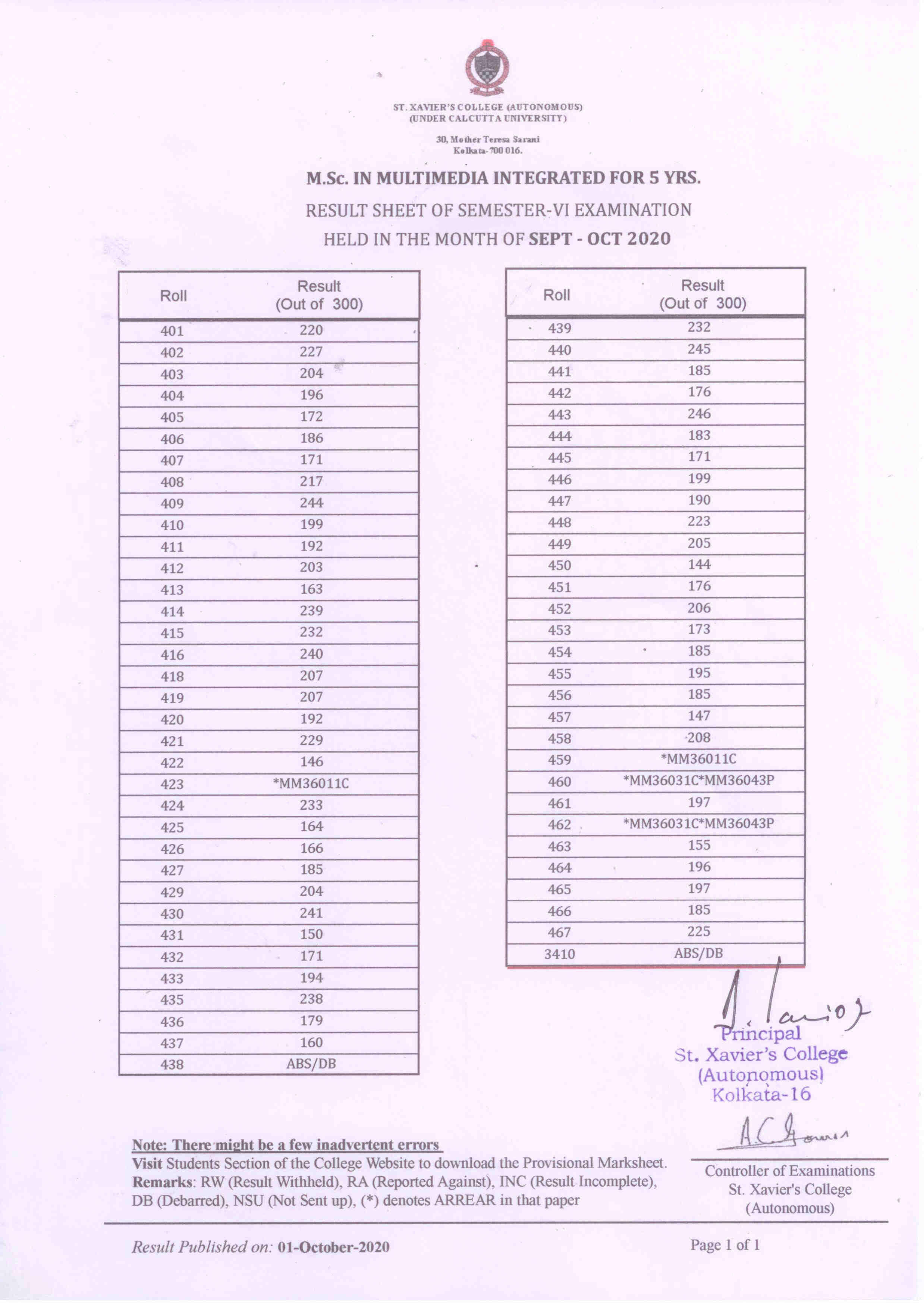 Semester Results – St. Xavier's College