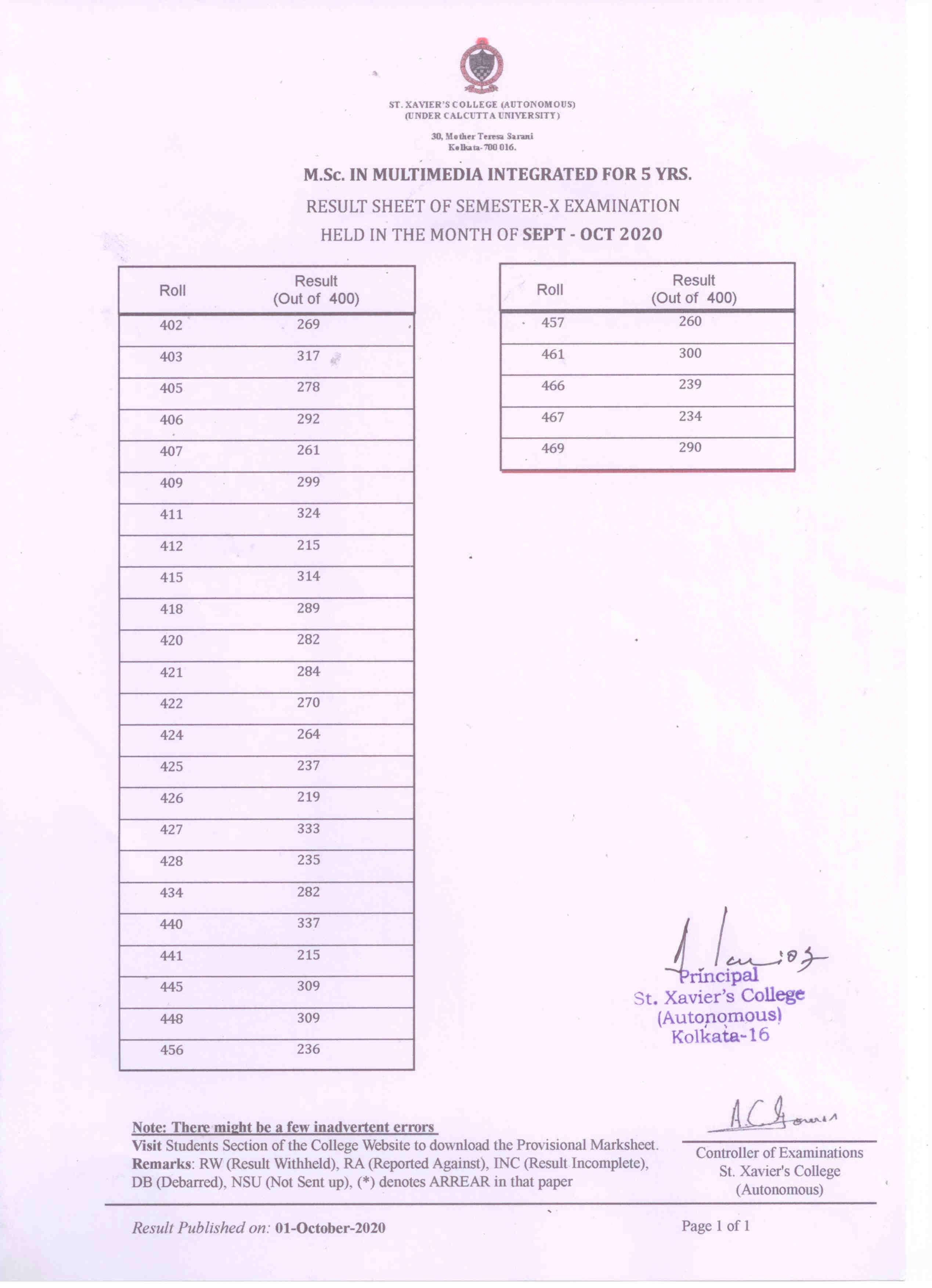 Semester Results – St. Xavier's College